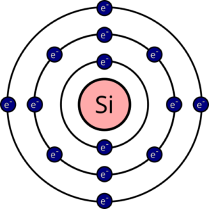 What’s the Matter, Atom? – TroyDowling.io